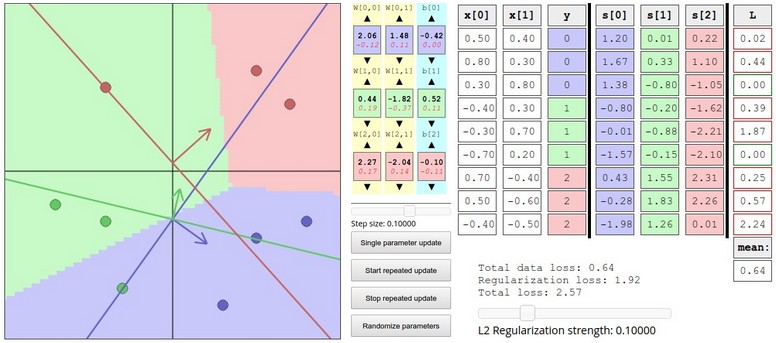 COMPSCI 682 Neural Networks: A Modern Introduction